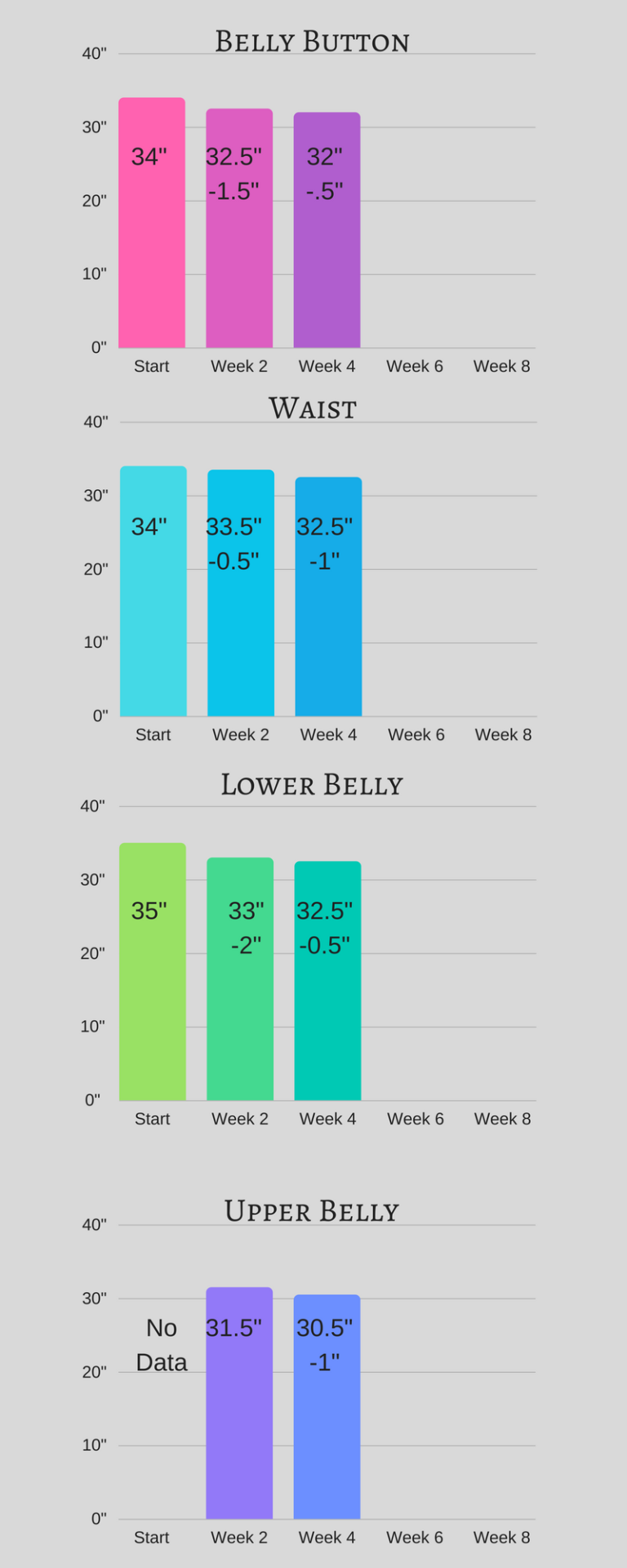 Healing My Postpartum Diastasis Recti Week 4