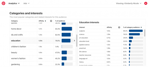 How To Properly Set Up Pinterest Boards